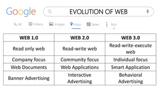 Evolution of Web.pptx