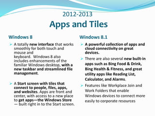 Evolution of windows | PPTX