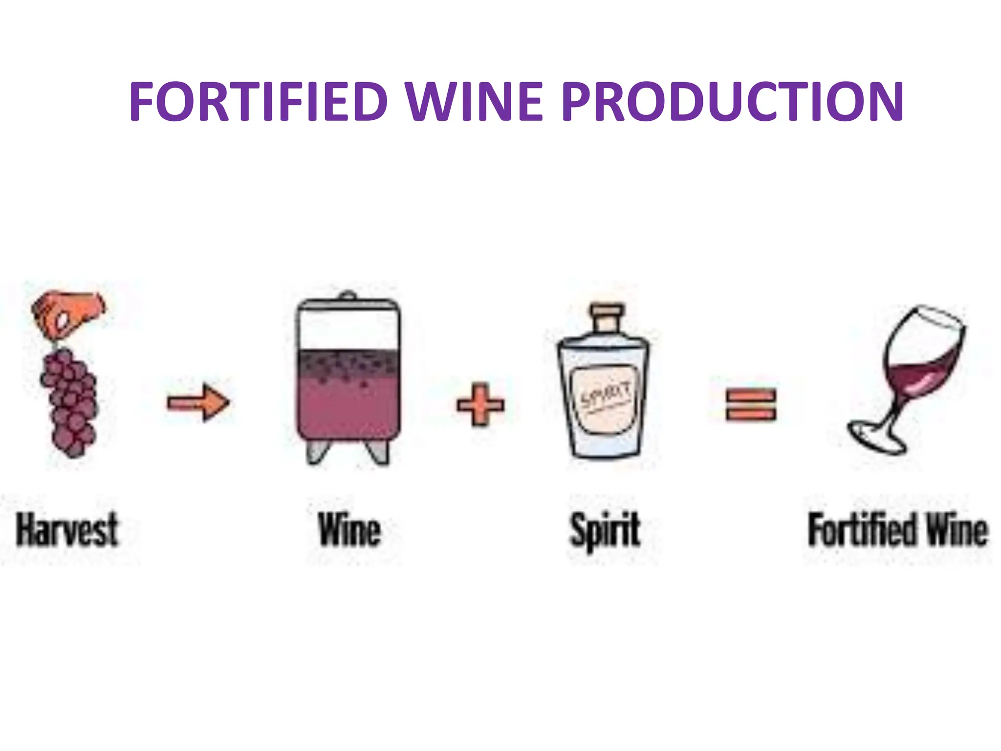 Evolution of Wine Categories - Production Techniques and Methods | PPTX