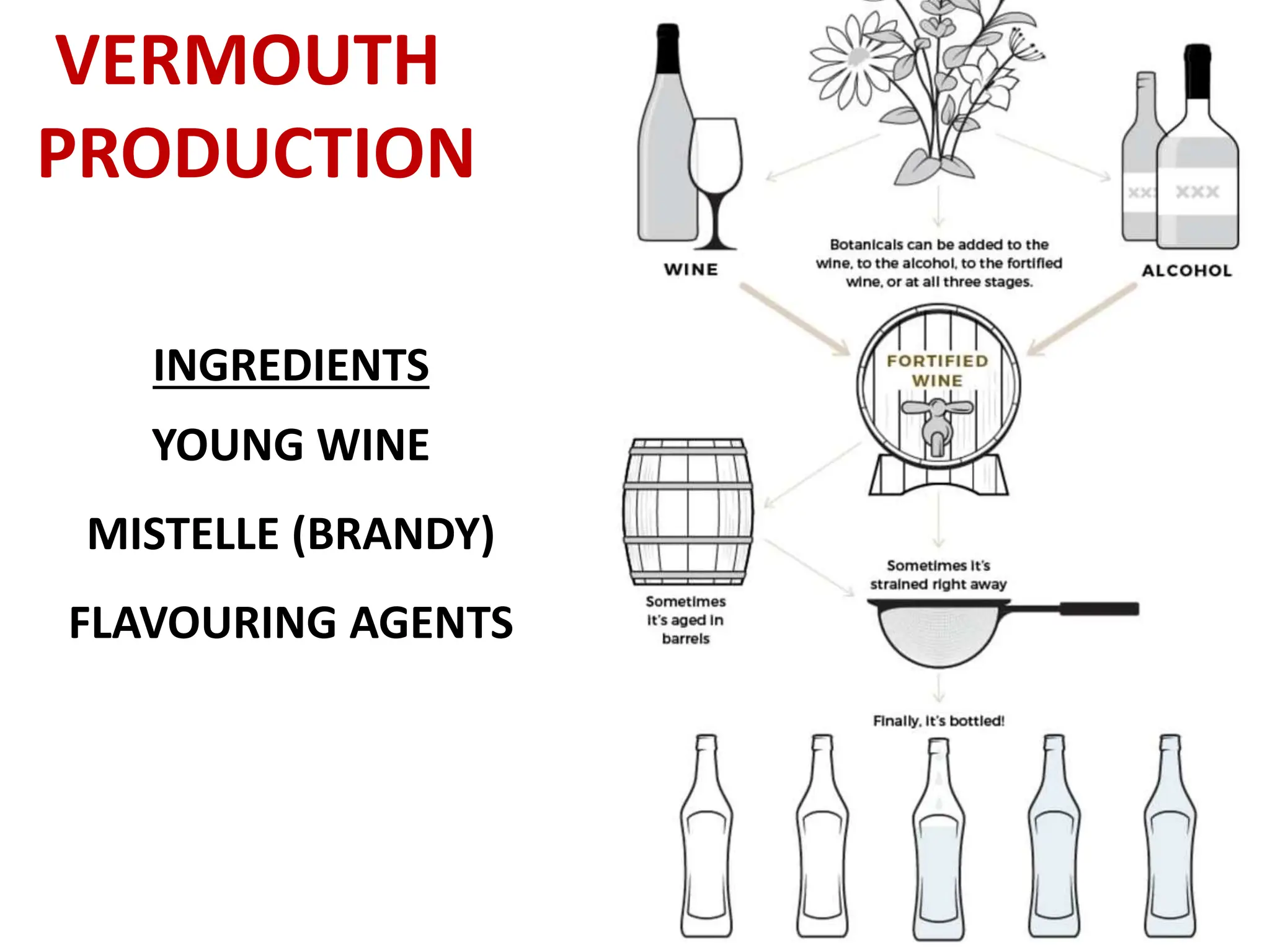 Evolution of Wine Categories - Production Techniques and Methods | PPTX