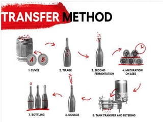 Evolution of Wine Categories - Production Techniques and Methods | PPTX