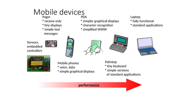 Evolution of wireless mobile communication-1a.pptx