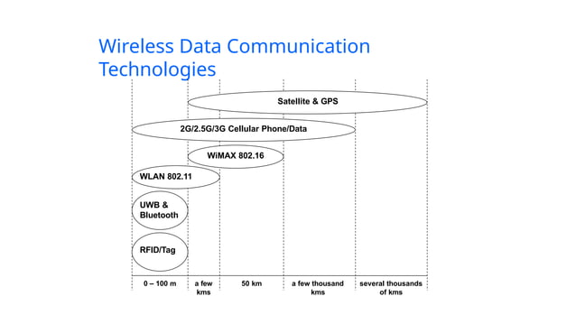 Evolution of wireless mobile communication-1a.pptx