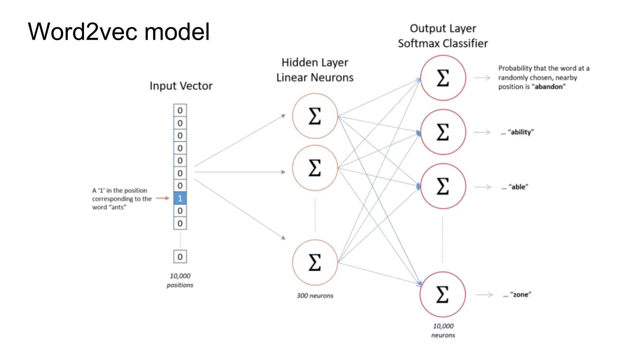Evolution of words through time a malenko dataconf 21 04_18 | PPTX