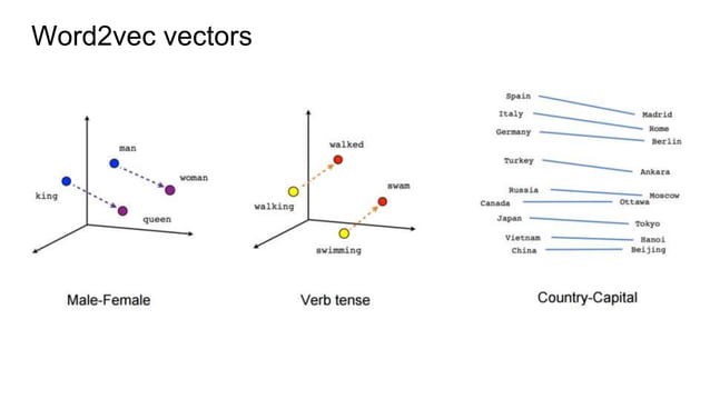 Evolution of words through time a malenko dataconf 21 04_18 | PPTX