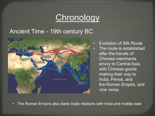 Evolution of World Trade | PPTX