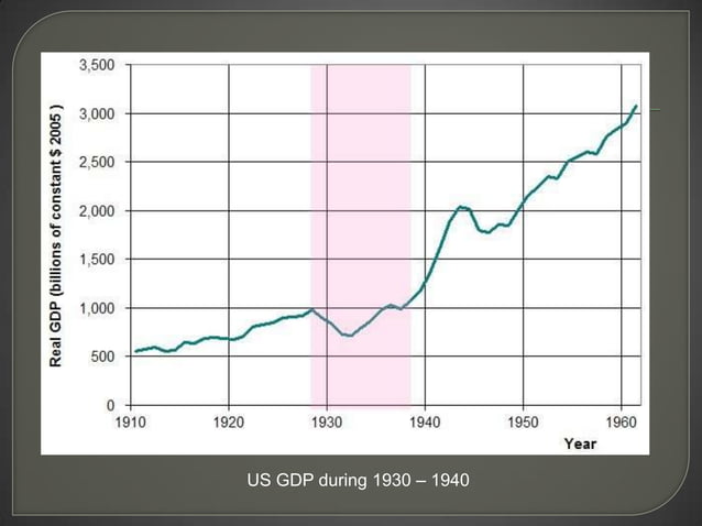 Evolution of World Trade | PPTX | Asia Travel | Travel Locations