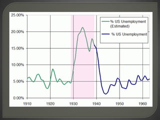 Evolution of World Trade | PPTX