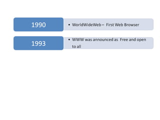 Evolution of www ppt | PPT