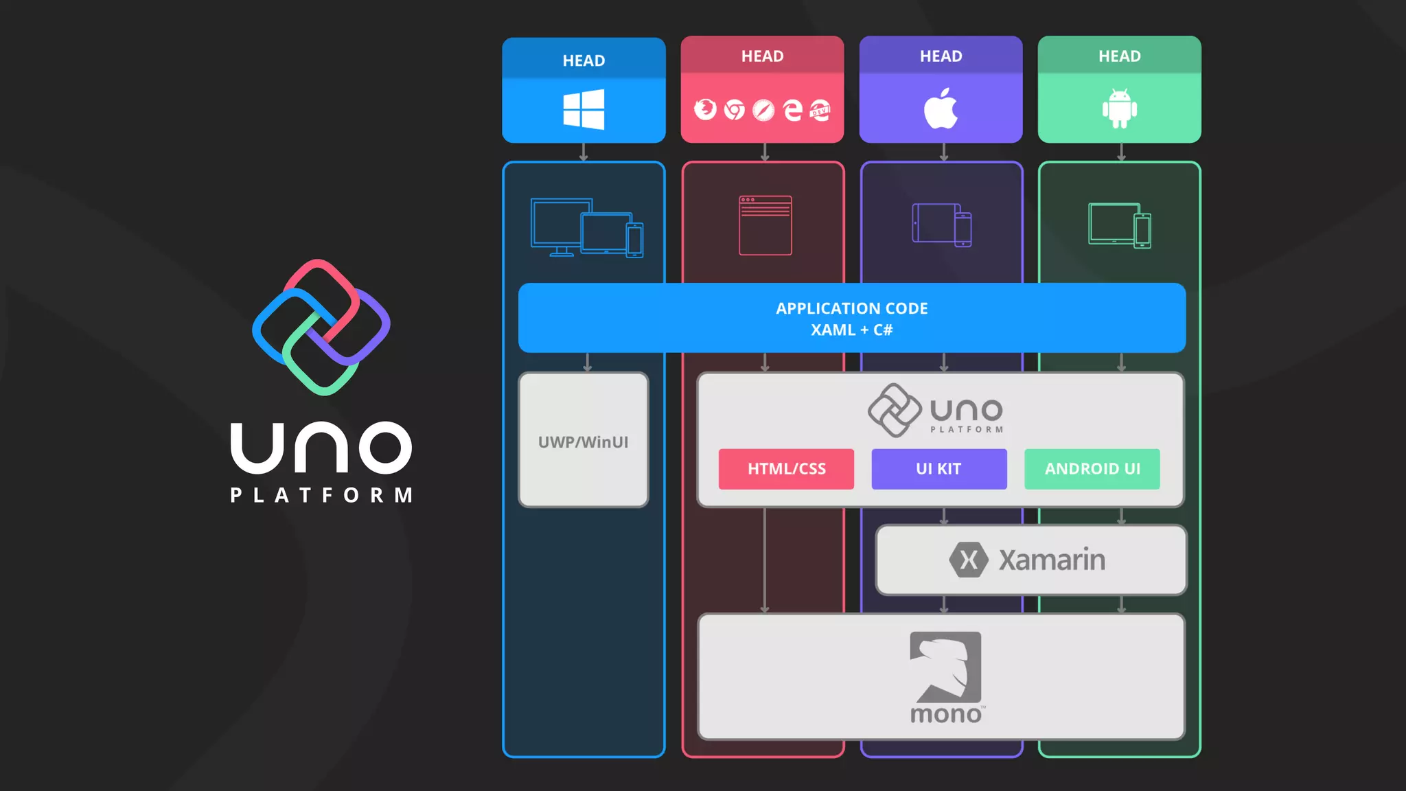 Evolution of Xamarin.Forms! | PPT