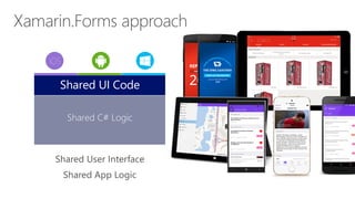 Evolution of Xamarin.Forms! | PPT