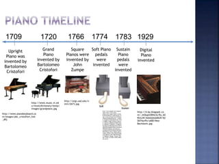 The Evolution of Piano | PPTX