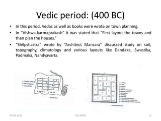 Evolution OF town in India | PPTX