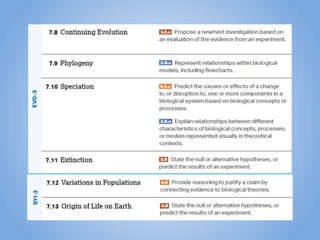 Evolution and genetics review presentation AP 2020 | PPTX