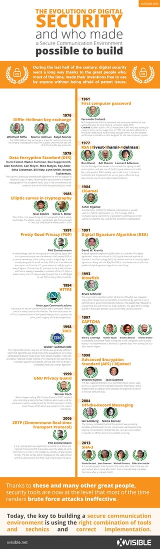 Evolution of information security | PDF