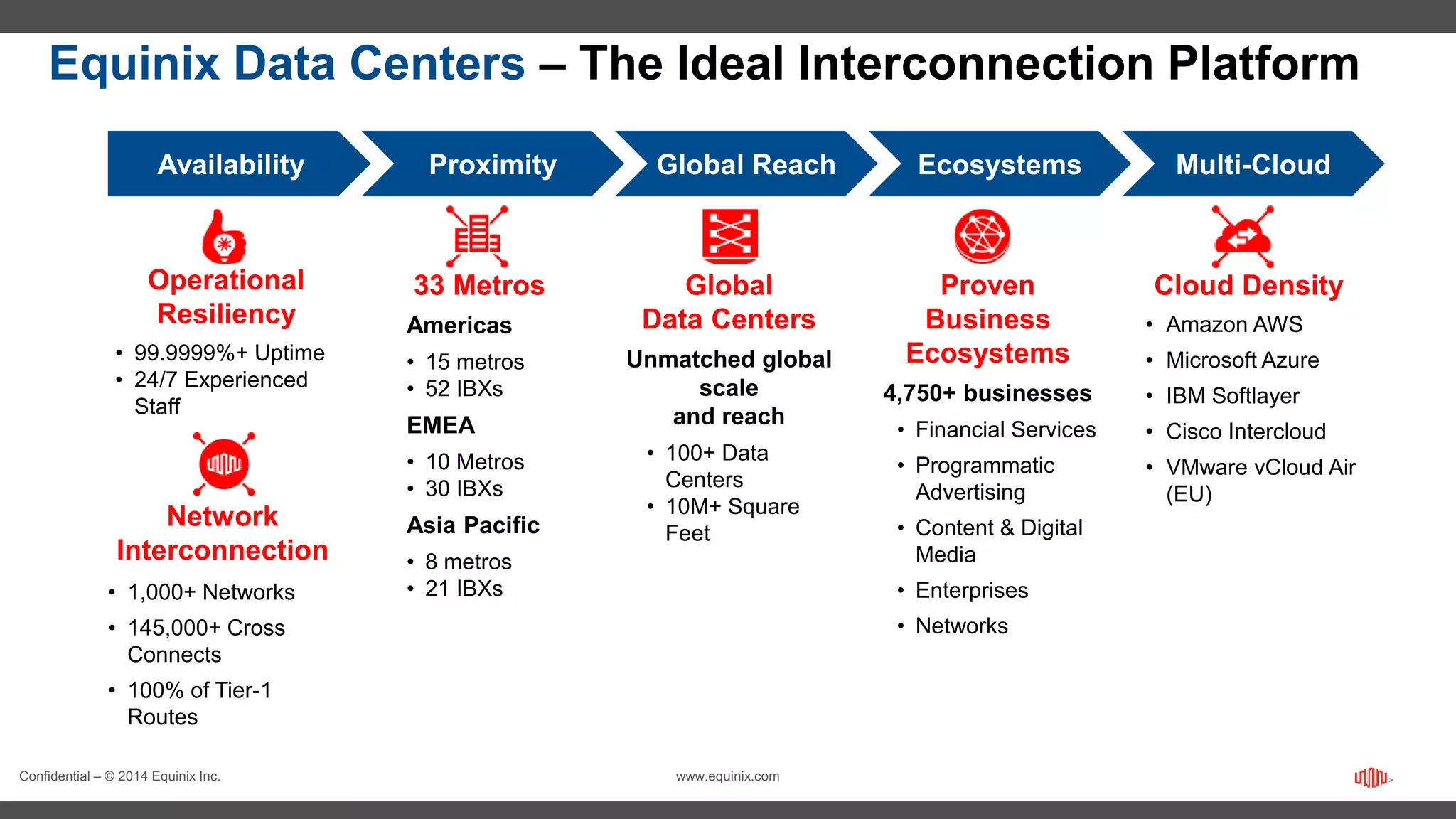 EVOLUTION San Francisco | PPT