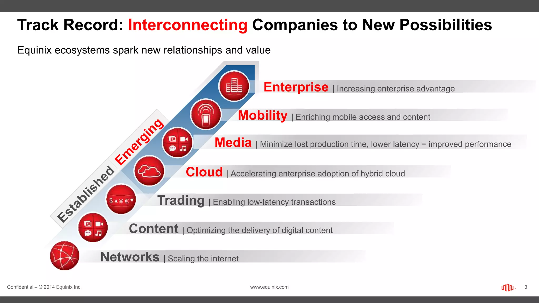 EVOLUTION San Francisco | PPT