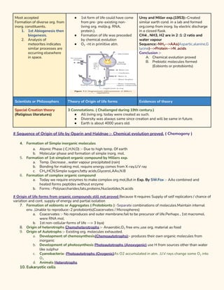 Evolution (short note ques).pdf | Geology | Science