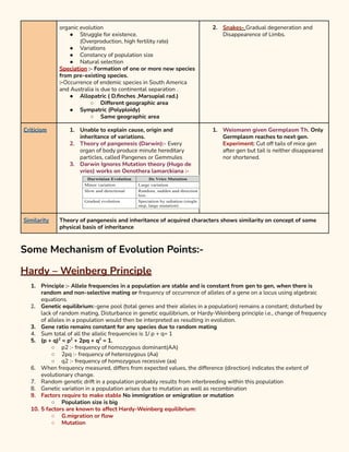 Evolution (short note ques).pdf | Geology | Science
