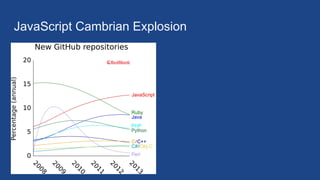 Evolution of the Single Page Application | PDF