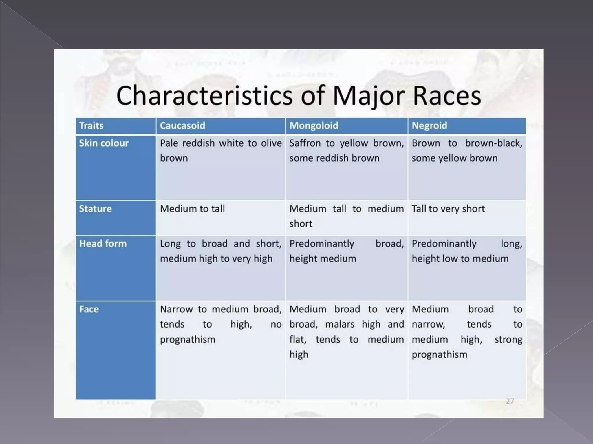 Evolution species to races | PPTX