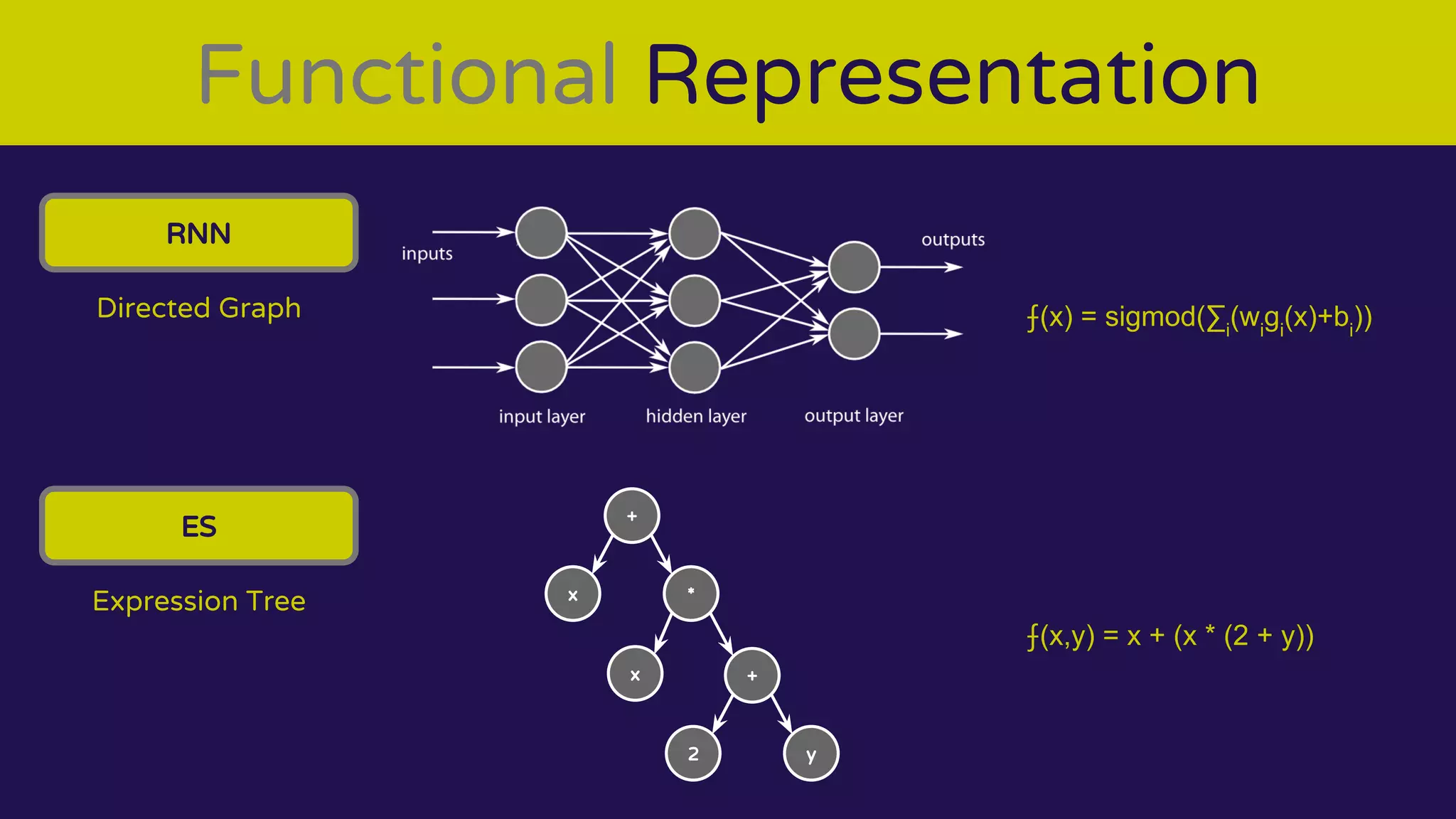 Evolution strategies as brain of autonomous agents | PDF