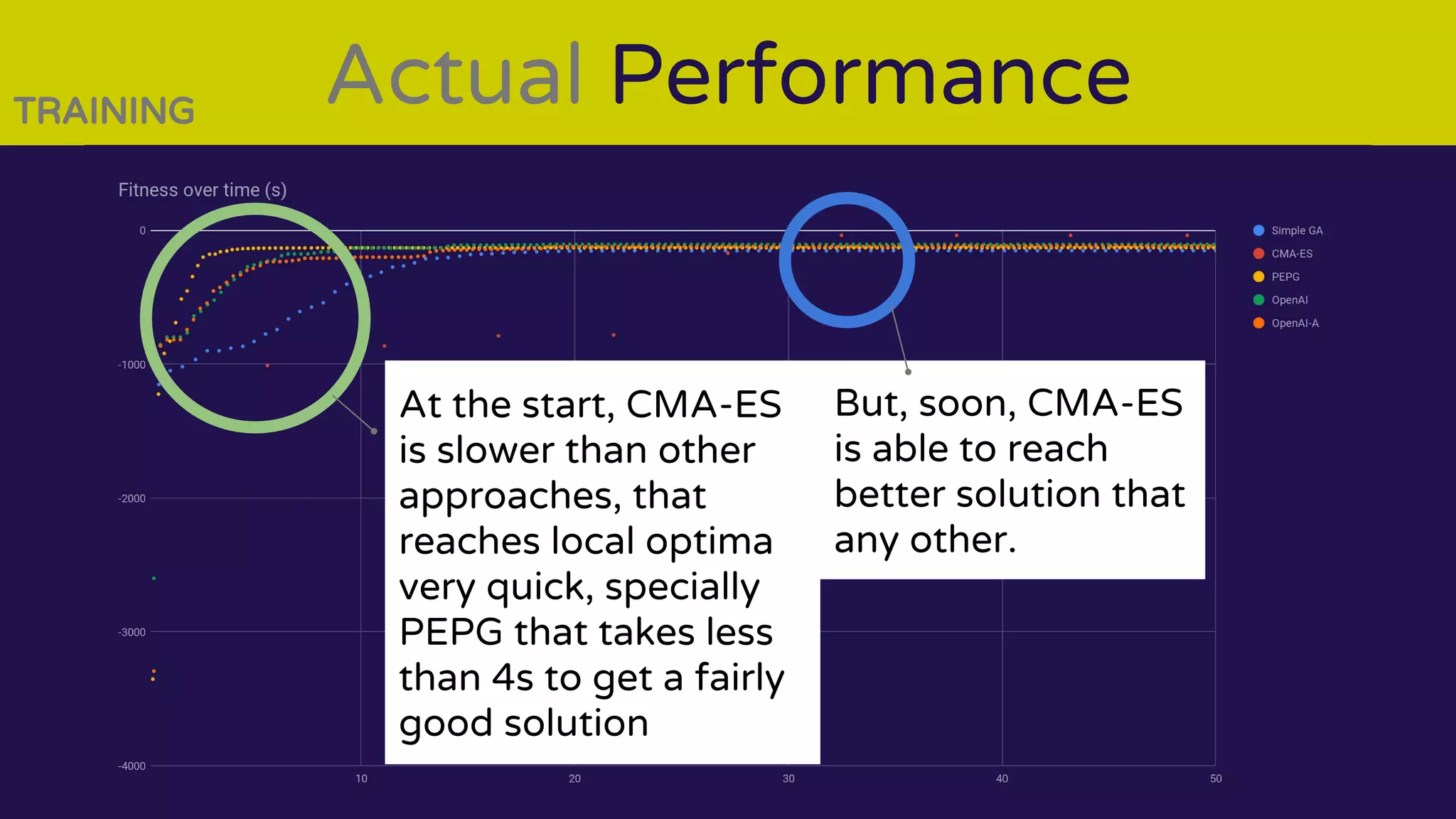 Evolution strategies as brain of autonomous agents | PDF
