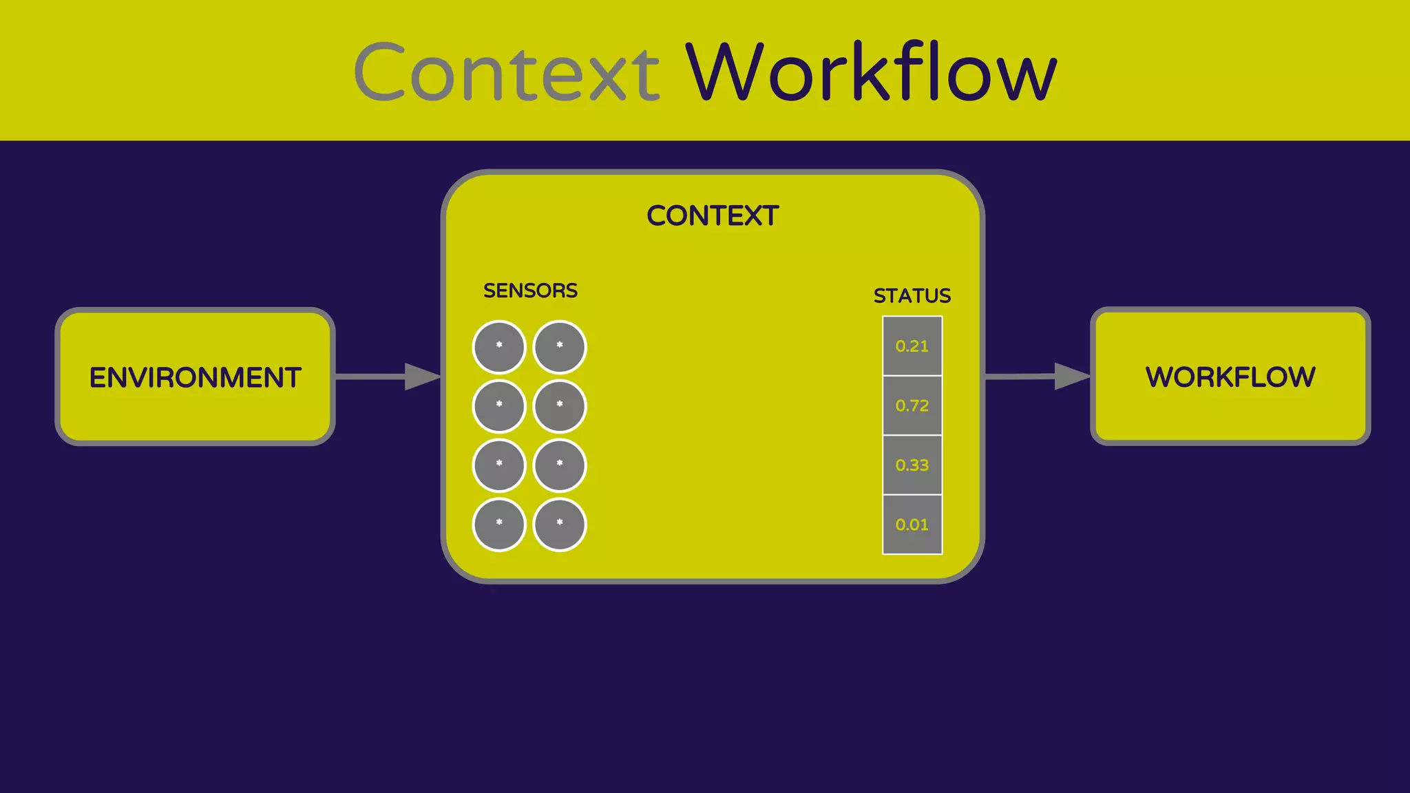 Evolution strategies as brain of autonomous agents | PDF