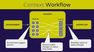 Evolution strategies as brain of autonomous agents | PDF