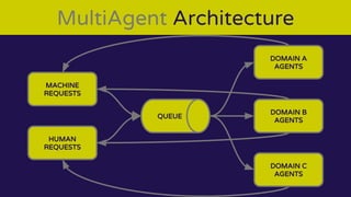 Evolution strategies as brain of autonomous agents | PDF