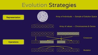 Evolution strategies as brain of autonomous agents | PDF