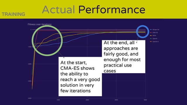 Evolution strategies as brain of autonomous agents | PDF