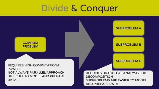 Evolution strategies as brain of autonomous agents | PDF