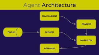 Evolution strategies as brain of autonomous agents | PDF