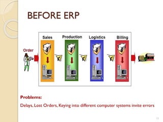Evolution & structure of erp | PPTX