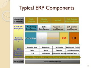 Evolution & structure of erp | PPTX