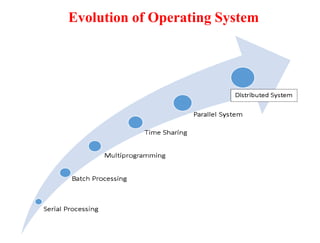 Evolution, Strutcture and Operations.pptx | Free Download