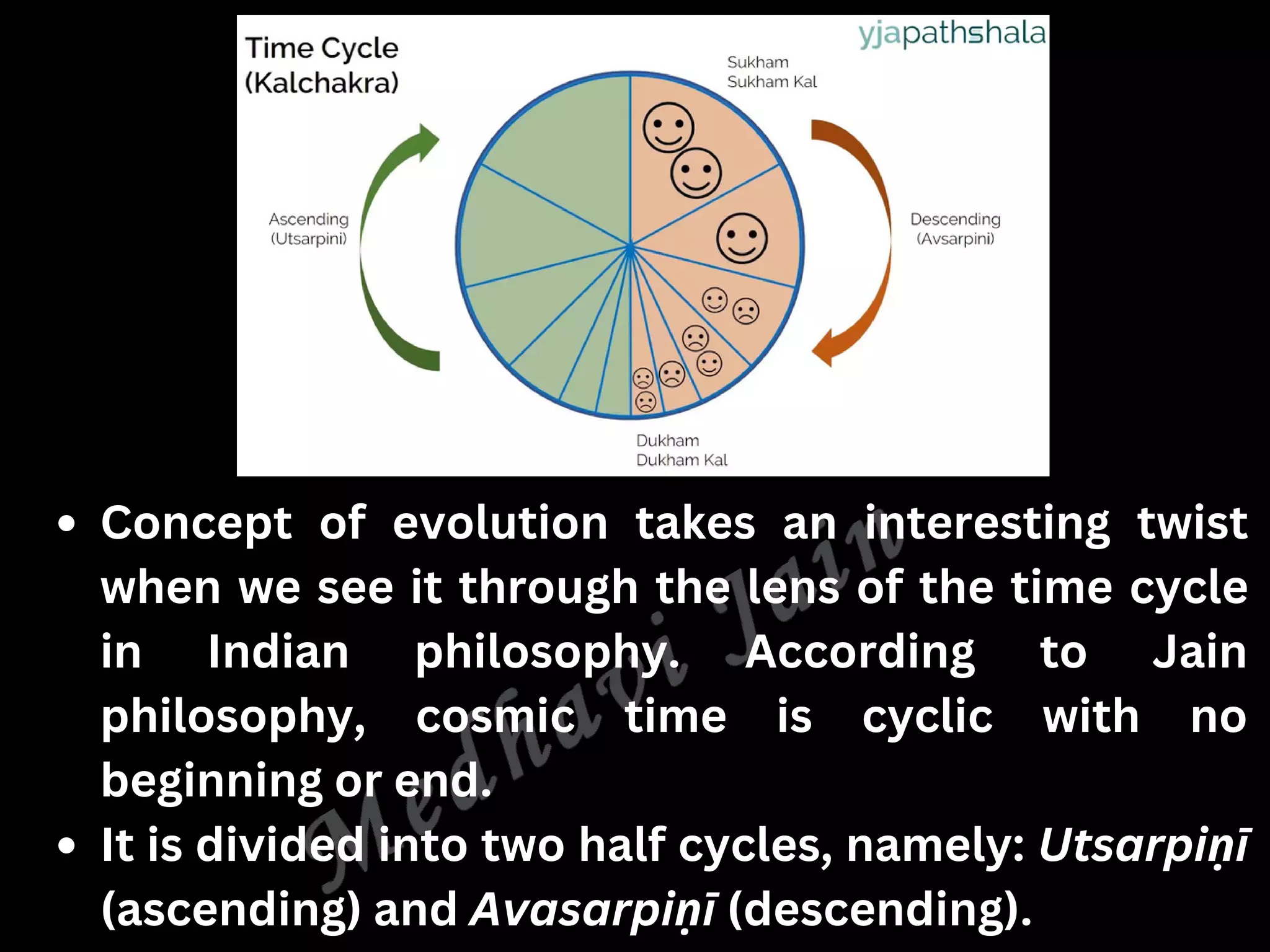 Theory of Evolution Through The Time Cycle in Jainism.pdf
