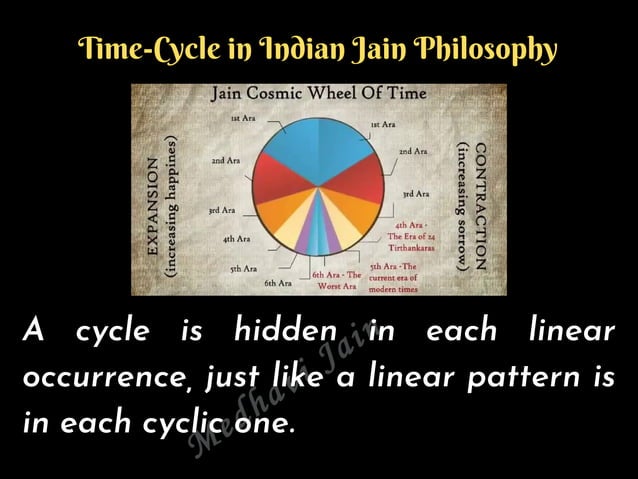 Theory of Evolution Through The Time Cycle in Jainism.pdf | Biological ...