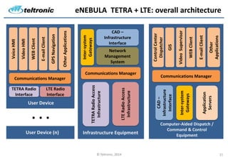 Evolution towards tetra+lte teltronic june2014 pub | PPT