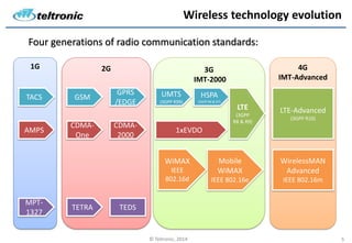 Evolution towards tetra+lte teltronic june2014 pub | PPT