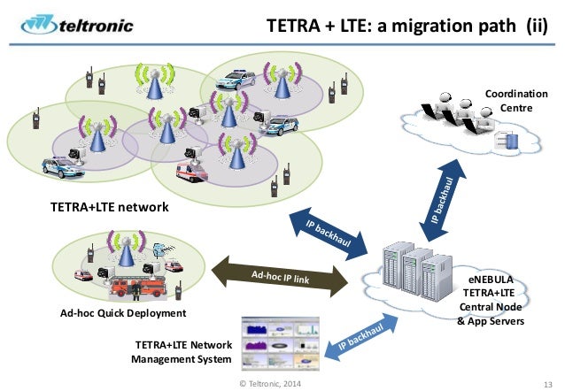 Evolution towards tetra+lte teltronic june2014 pub