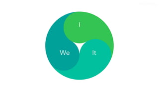 Evolution Week 2 - Alignment, Feedback, Culture | PDF