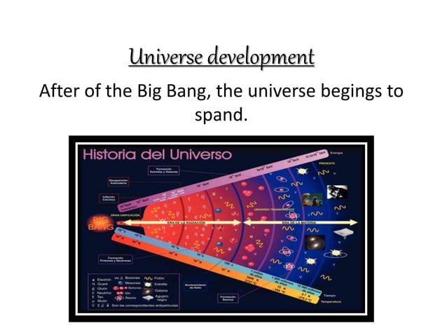 Evolution universe | PPT
