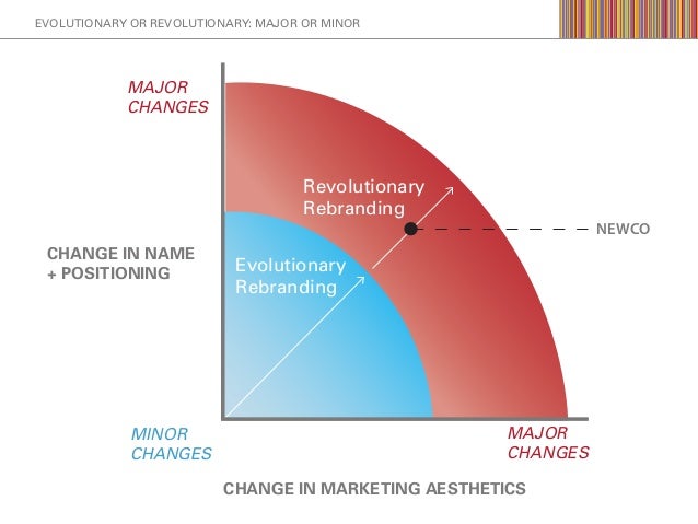 Evolution vs revolution_rebrand