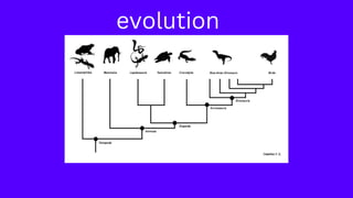 evolution what would happen in future .pdf