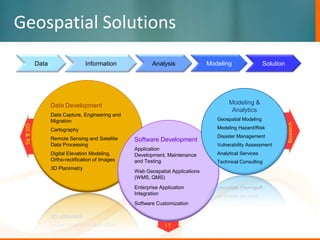 Evolutyz corp presentation | PPT