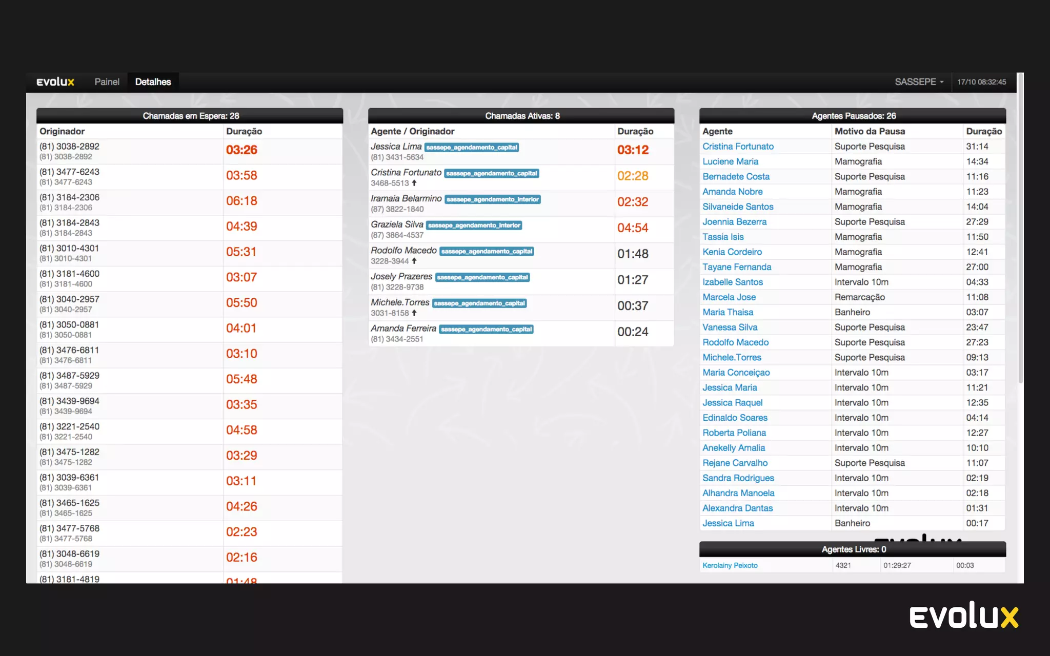 Python na Telefonia IP, por Italo Rossi no RuPy 2014 | PDF