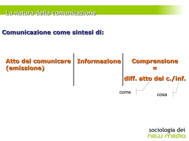Evoluzione dei media e comunicazione "luogo" | PPT