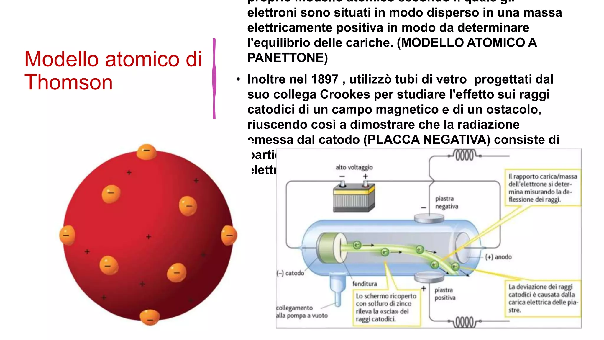 Evoluzione dei modelli atomici | PPTX
